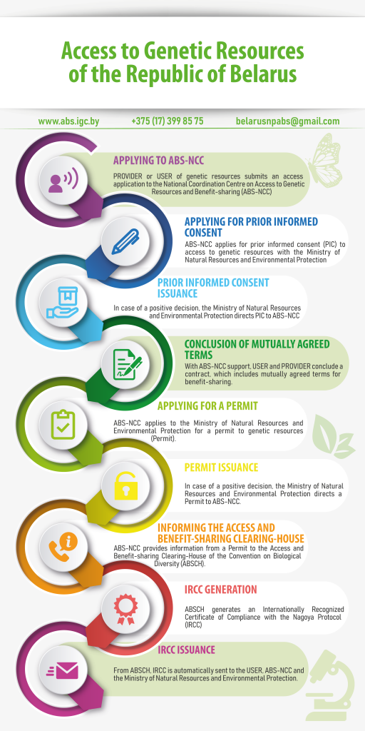 Nagoya Protocol – NATIONAL COORDINATION CENTRE ON ACCESS TO GENETIC ...